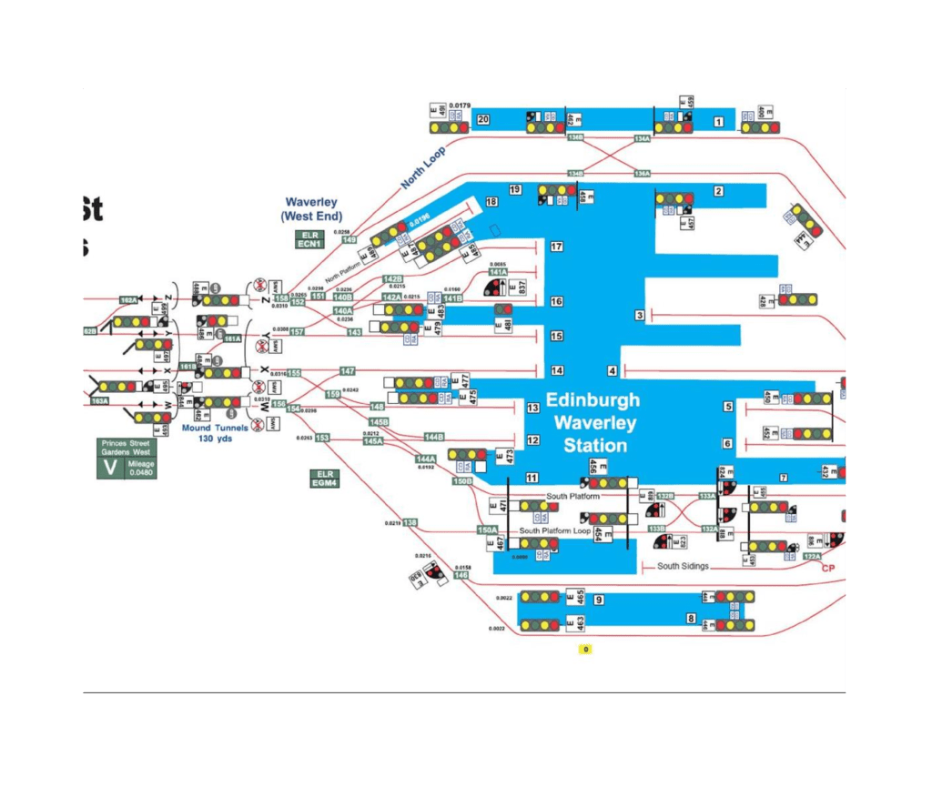 Project Visibility Diagrams - C&G Systems no 1 in providing project ...